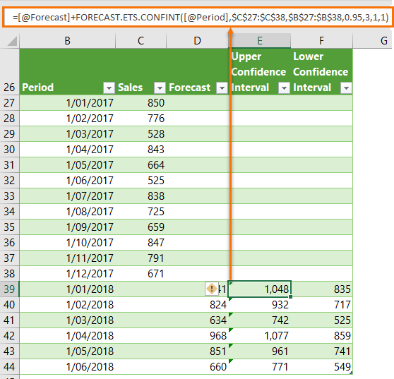 Excel Forecast Ets Confint Function • My Online Training Hub